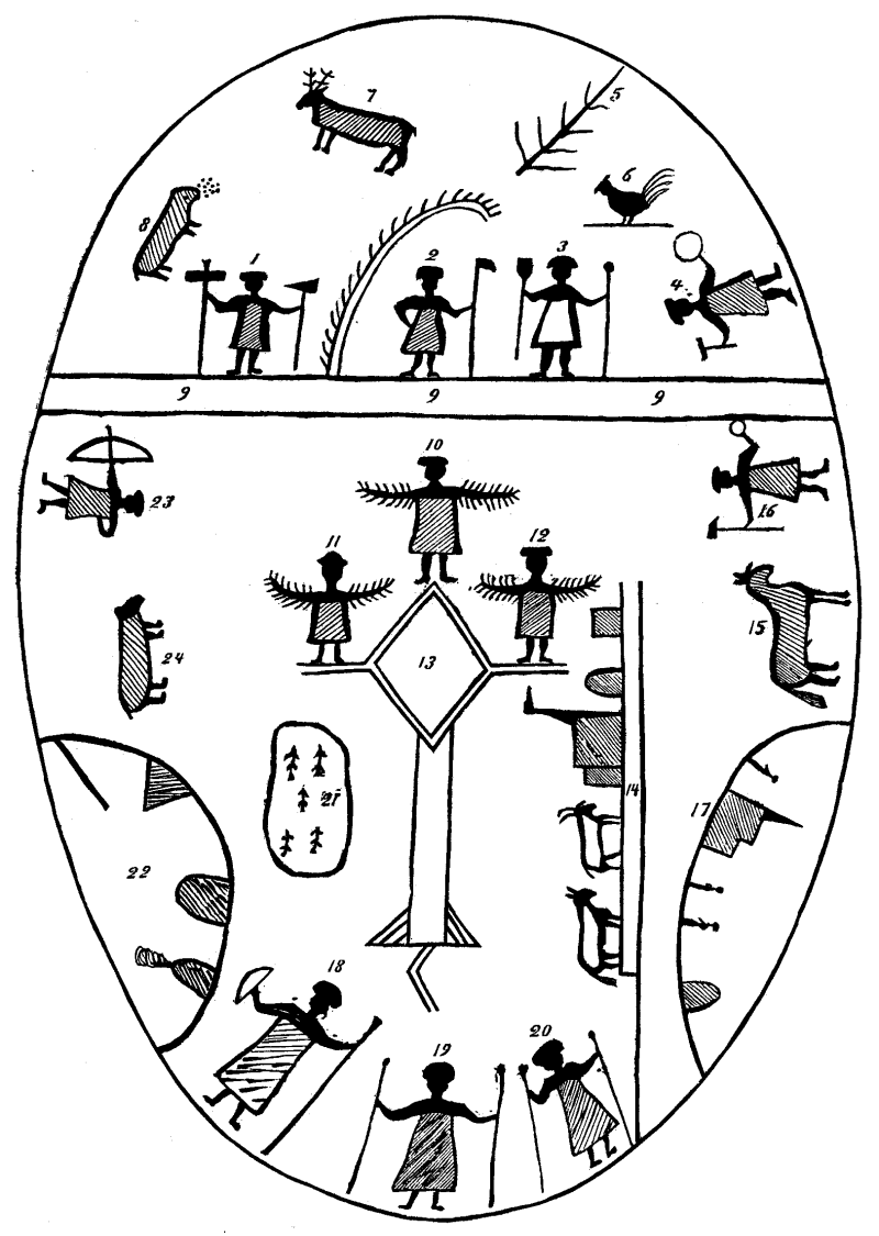 Tegning af Figurerne paa forskjellige Runebomme – heimskringla.no